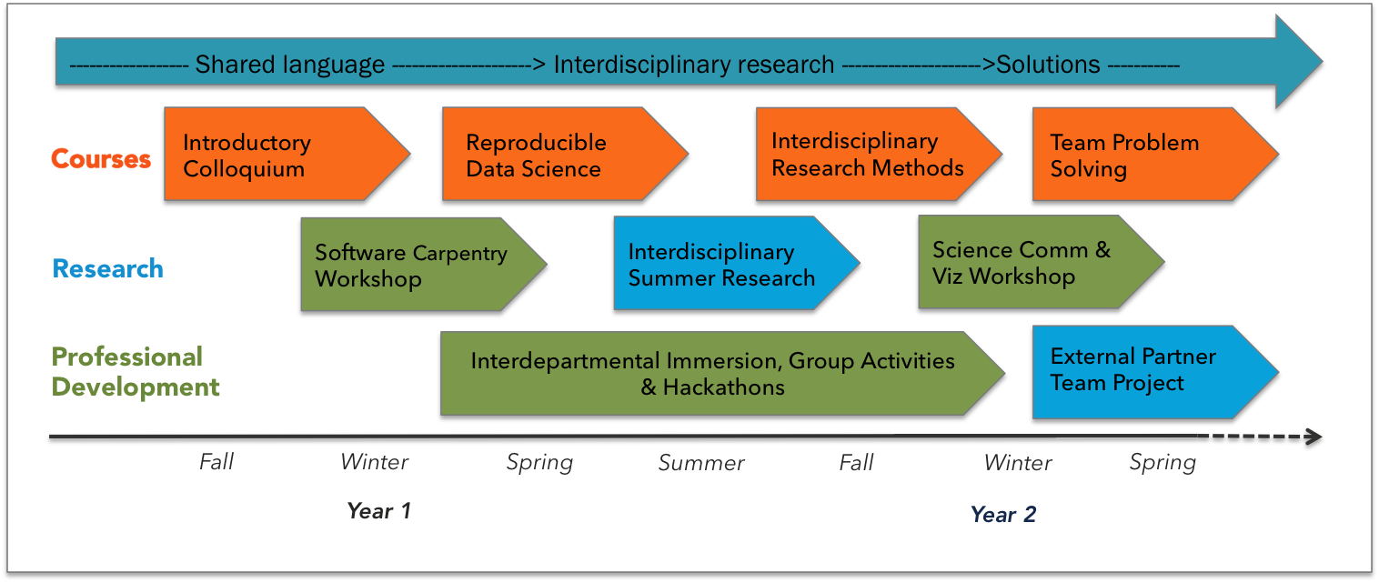 Overview of training program | ENVIRONMENT and SOCIETY: DATA SCIENCES ...